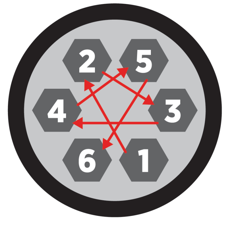 Proper Lug Nut Torque Specs, Tightening Sequence & Other Wheel Installation Tips