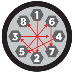 Proper Lug Nut Torque Specs, Tightening Sequence & Other Wheel Installation Tips