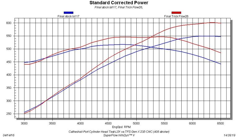 Bolt-On Basics: Making Simple LS Engine Power