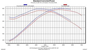 Bolt-On Basics: Making Simple LS Engine Power
