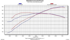 Bolt-On Basics: Making Simple LS Engine Power