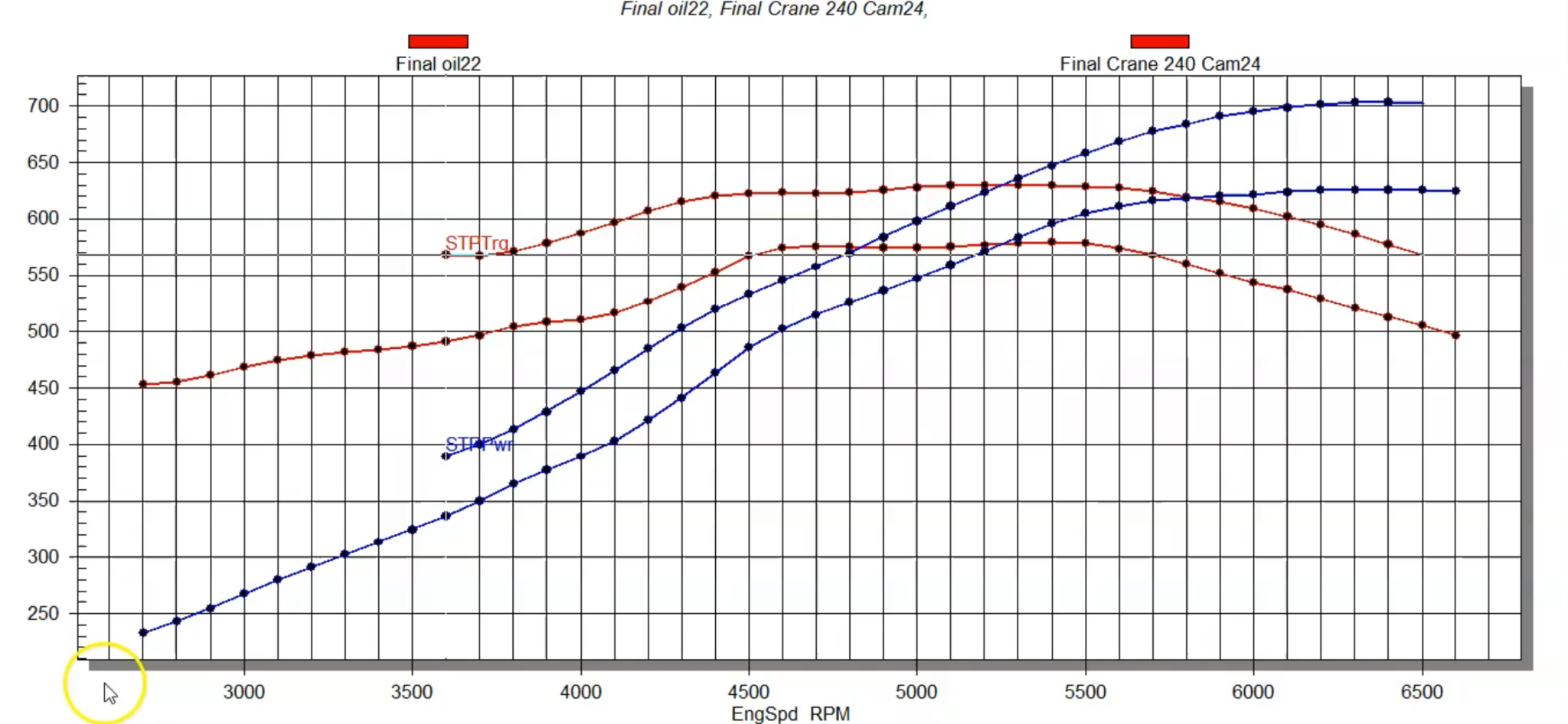 Pump Gas Performance! LS Stroker Engine Builds