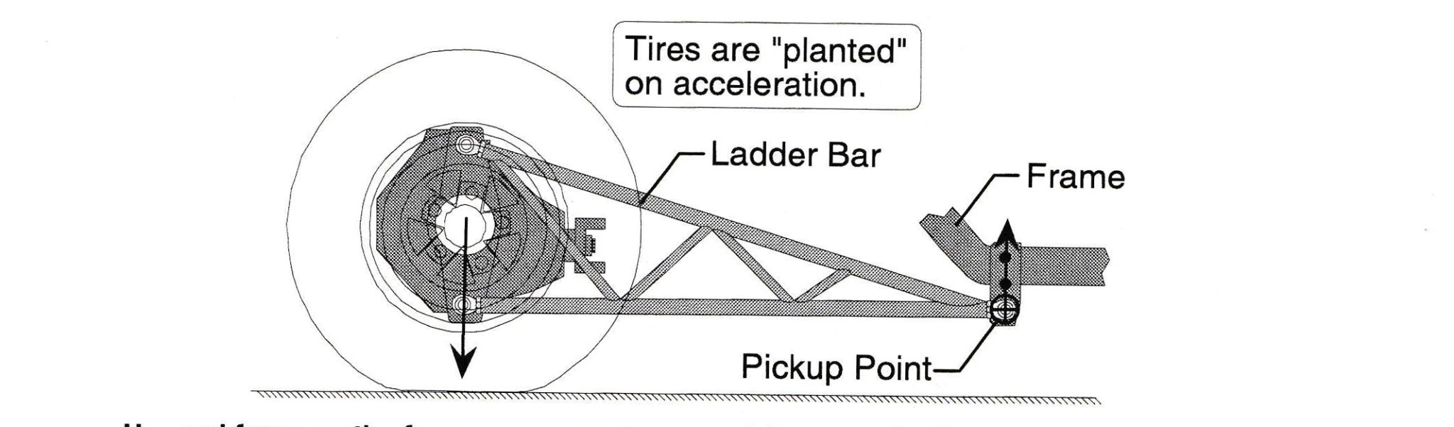 Ladder Bars and Traction Bars: What’s the Difference?