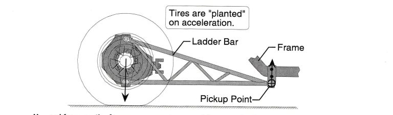 Ladder Bars and Traction Bars: What’s the Difference?