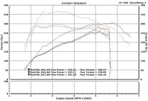 How Much Horsepower Do Cold Air Intake Kits Add?