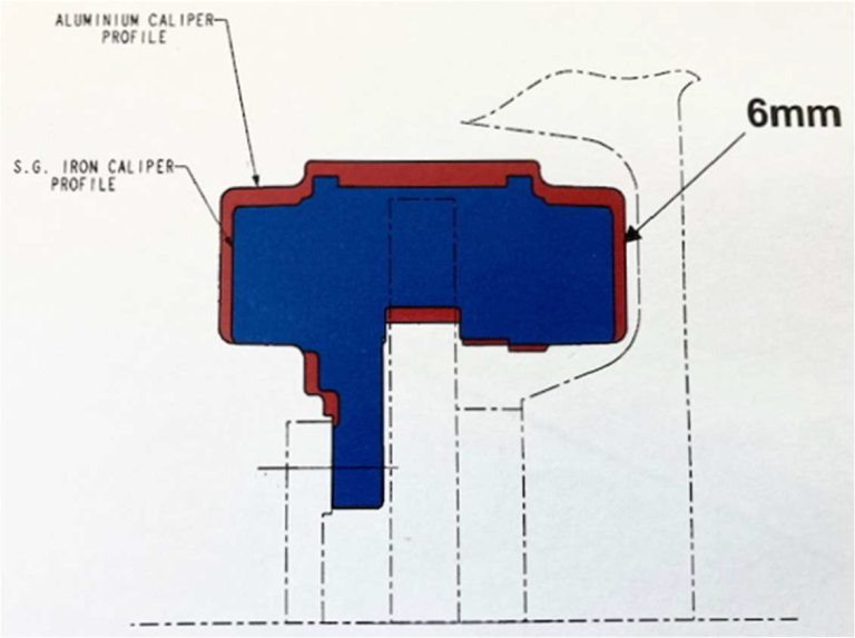 What's Better, Aluminum or Iron Brake Calipers? A Quick Comparison