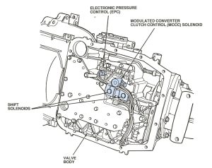 Shift into Overdrive, Part 1: Understanding Ford’s 4R70W Automatic ...