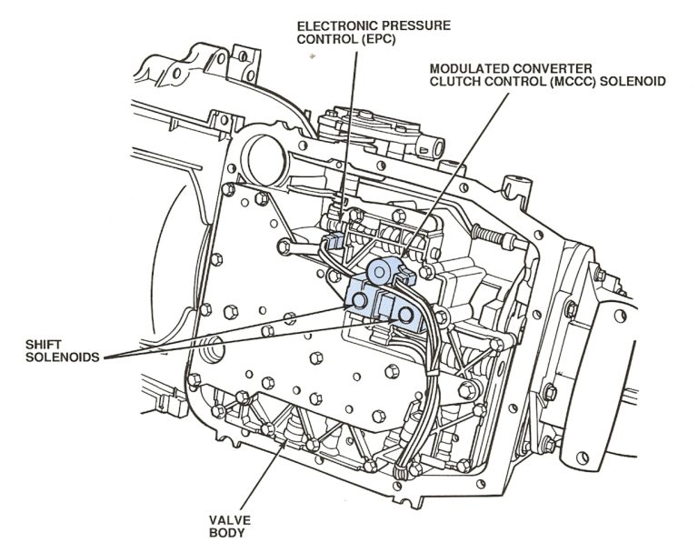 Shift into Overdrive, Part 1: Understanding Ford’s 4R70W Automatic ...