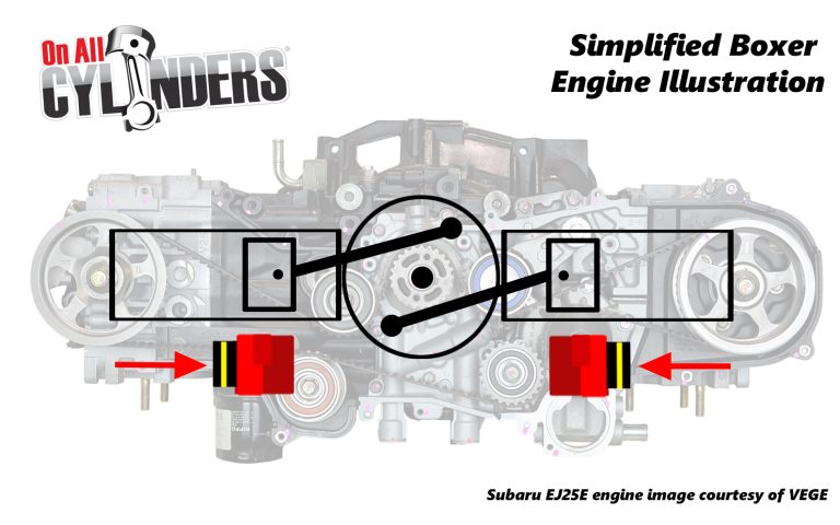 What is a Boxer Engine? And What Vehicles Can You Find Them In?