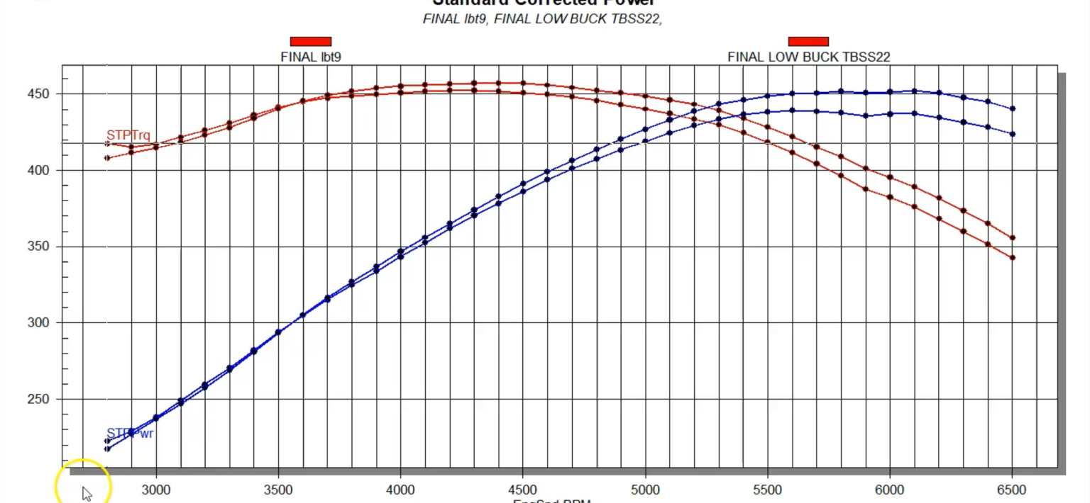 6.0L LS Truck Engine Tech: A Truck vs. TrailBlazer SS (TBSS) Intake ...