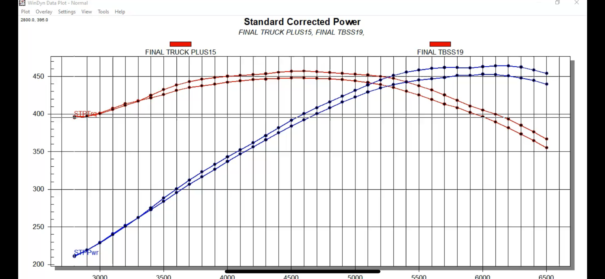 6.0L LS Truck Engine Tech: A Truck vs. TrailBlazer SS (TBSS) Intake ...